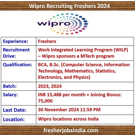 Wipro Hiring Work Integrated Learning Program WILP