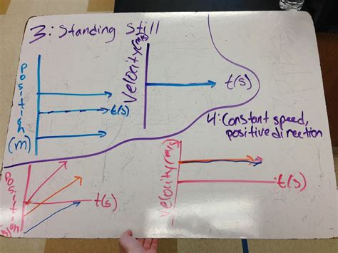 Motion Graphs Worksheet Answer Key
