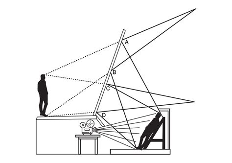 What Is Peppers Ghost Effect At Erin Wright Blog