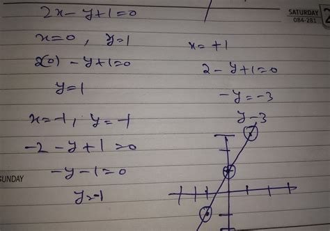 Draw The Graph Of The Linear Equation X Y From Your Graph Find The Value Of Hand K If The