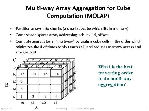 Data Warehousing 資料倉儲 Data Cube Computation And Data