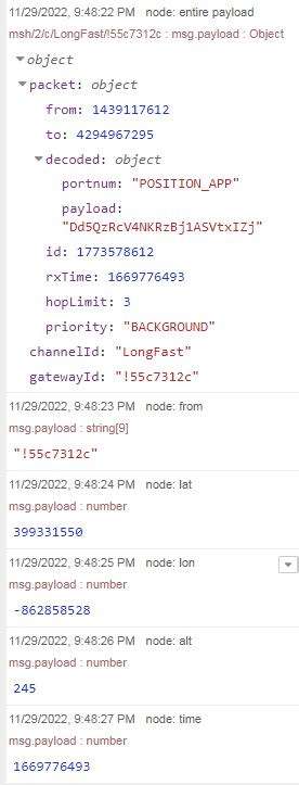 Bug Mqtt Json Does Not Send Json Positionapp Portnum Data Other Portnums Work · Issue