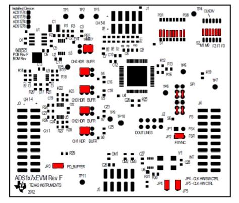 Ads1278evm Pdk Mismatch On Output Of Ads1278evm Between The Value