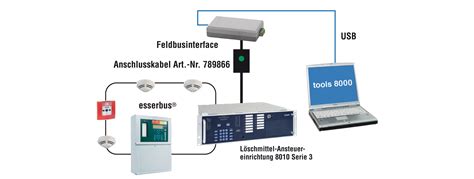 esser iq8 control software leanenergy