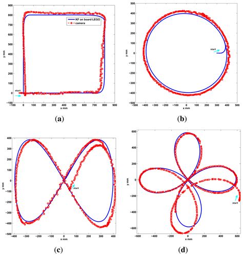 Sensors Free Full Text Multi Sensor Fusion Framework For Indoor