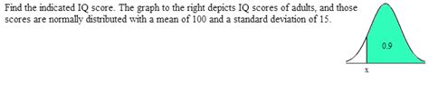 Solved Find The Indicated Iq Score The Graph To The Right