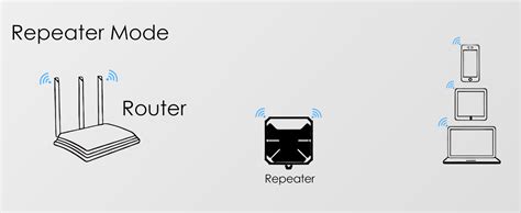 Wavlink Ax3000 Outdoor Wifi 6 Extender Dual Band Long Range Wifi Repeater Wireless