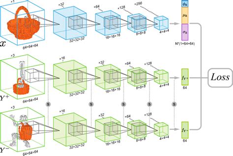 Figure From Predictive And Generative Neural Networks For Object Functionality Semantic Scholar