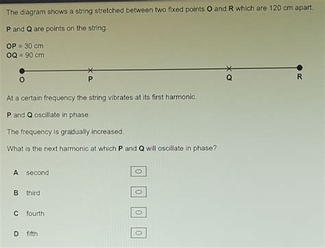 Solved The Diagram Shows A String Stretched Between Two