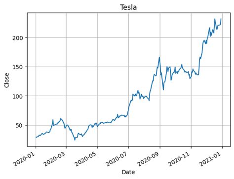 Python Pandas Datareader Should Get Stock Market Data But Returns