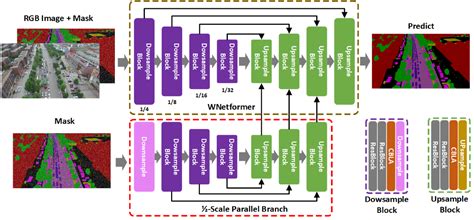 P Msdiff Parallel Multi Scale Diffusion For Remote Sensing Image Segmentation Ai Research