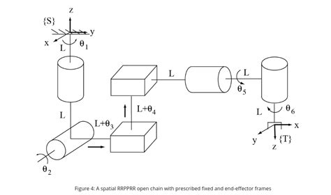 Forward Kinematics Converting Product Of Exponentials From Base Frame