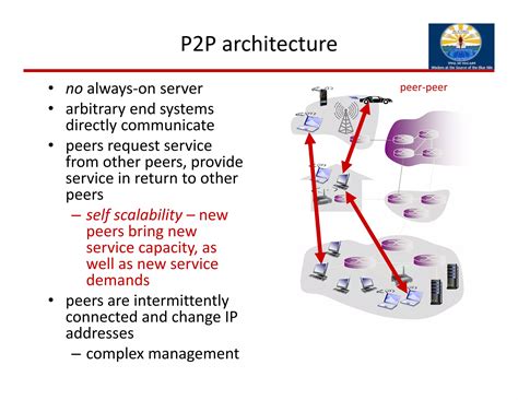 2 Application Layer Pdf