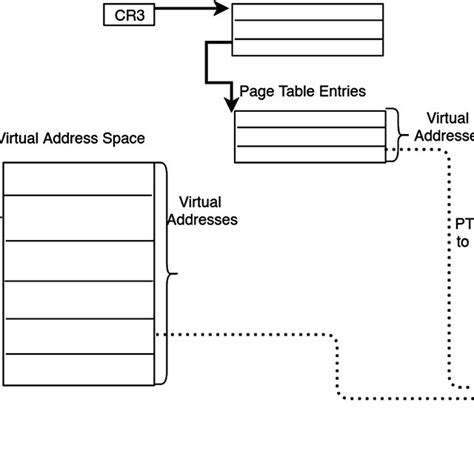 The Linux Kernel Virtual Memory Management The Core Linux Memory