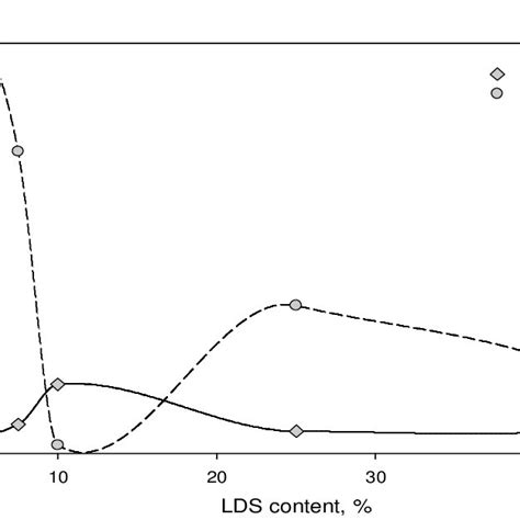 water ph curve obtained by modelling with phreeqc download