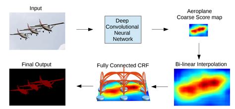 Ml Tasks Image Segmentation Deeplab · Issue 162 · Junxnoneaiwiki · Github