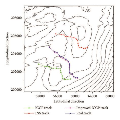matching result of iccp algorithm and its improved algorithm with scale