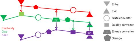 Moter Modeler Of Three Energy Regimes — Multimodelling Documentation