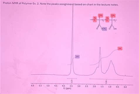 Solved Proton Nmr Of Polymer Ex 2 ﻿note The Peaks