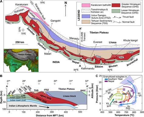 Frontiers Early Miocene Exhumation Of High Pressure Rocks In The Himalaya A Response To