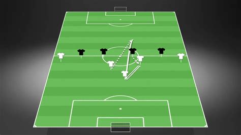 Bounce Passes Football Tactics Explained The Football Analyst