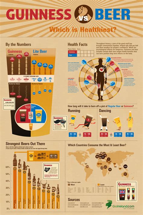 The Health Benefits Of Guinness Vs Beer Artofit