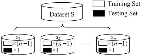 Deep Learning Based Design Method For Acoustic Metasurface Dual Feature