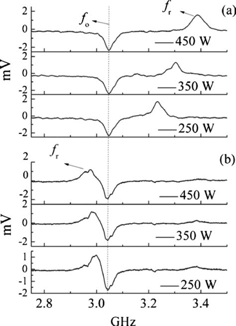 Typical Plots Of Resonance Signal Obtained In Vacuum And Subtracted Download Scientific Diagram