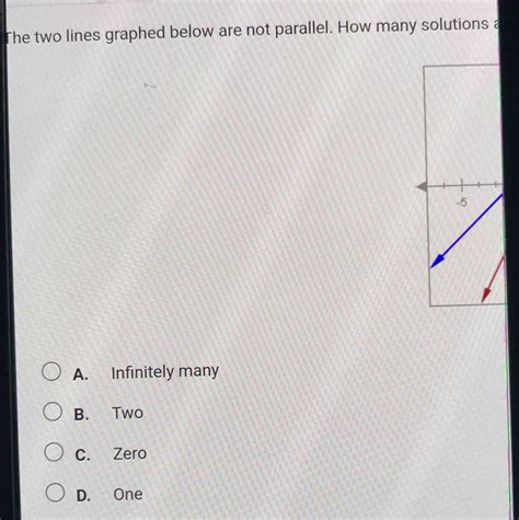 solved the two lines graphed below are not parallel how many
