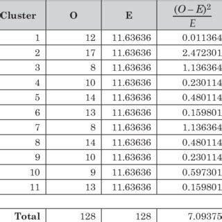 Computation Of X 2 Test Statistic Download Scientific Diagram