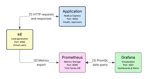 Introduction — Performance Testing Solutions