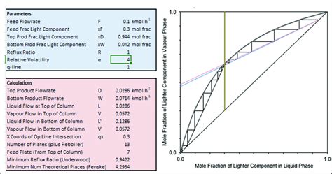 Simulation Results Illustration Using Ms Excel In The Design Of The Download Scientific