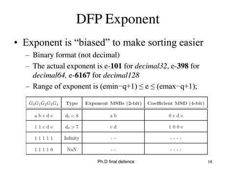 Ppt Algorithms And Architectures For Decimal Transcendental Function