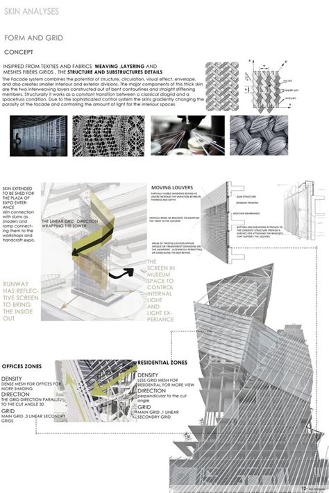 An Architectural Diagram Shows The Various Sections Of A Building And How They Are Used To Make It