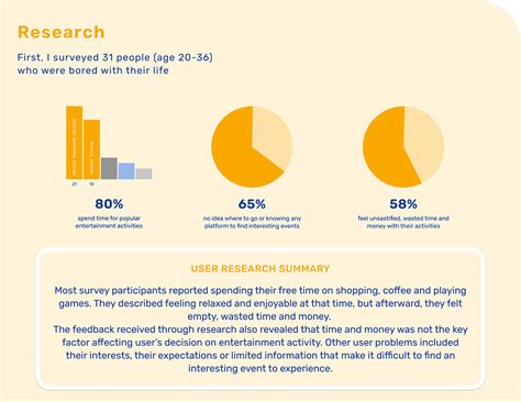 Responsive Web App UX UI Case Study On Behance