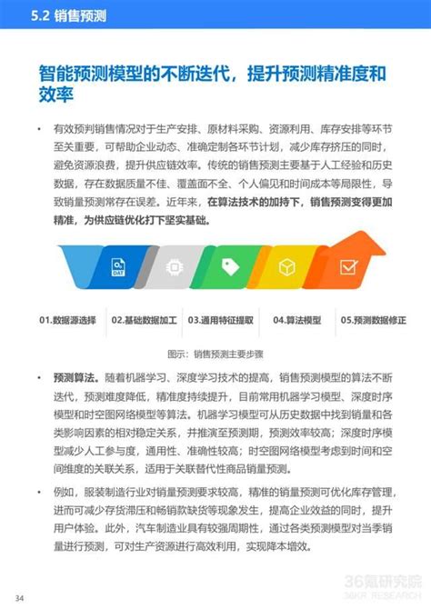 2023年中国制造业数字化转型研究报告 知乎
