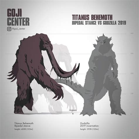 Goji Center Gojicenter Titan Info Hub Titanus Behemoth As His