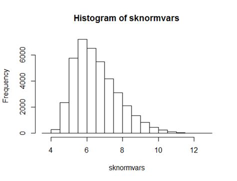 econometrics by simulation easily generate correlated variables from