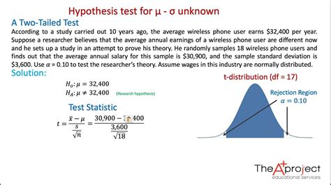 Using A T Table For Hypothesis Testing For The Mean Sigma Unknown