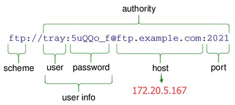 Qt5 Ftp上传功能（使用组合的办法实现功能，qnetworkaccessmanager自动管理分片上传，用