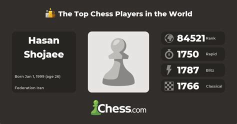 Hasan Shojaee Top Chess Players