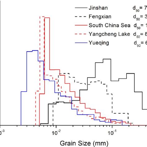 Modified Shields Diagram Download Scientific Diagram