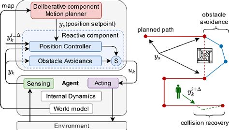 Figure 1 From Predictive Agent Based Crowd Model Design Using