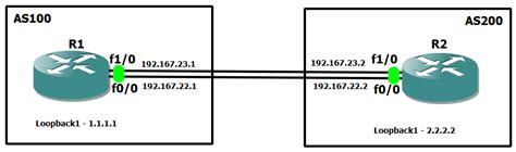 Bgp Part 9 Update Source Loopback Network Topic