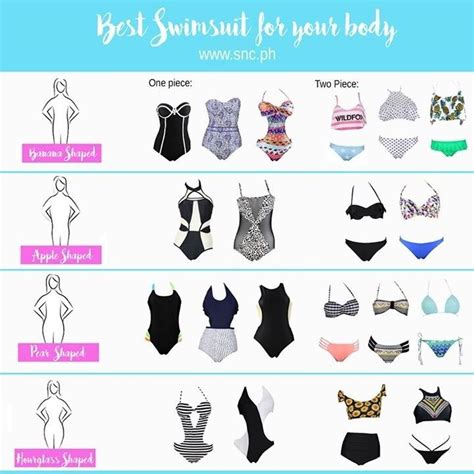 Not Mine But Found Somewhere In 2025 Summer Style Guide Swimsuits