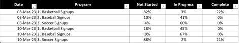 isolating variable on x axis to create time series line graph r excel