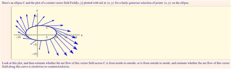 Solved Here S An Ellipse C And The Plot Of A Certain Vector Chegg