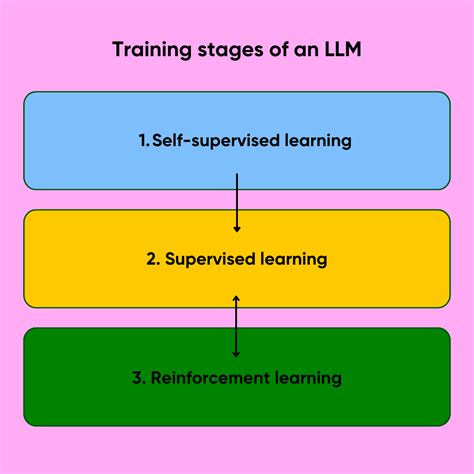 Humans In The Ai Loop The Data Labelers Behind Some Of The Most Powerful Llms Training