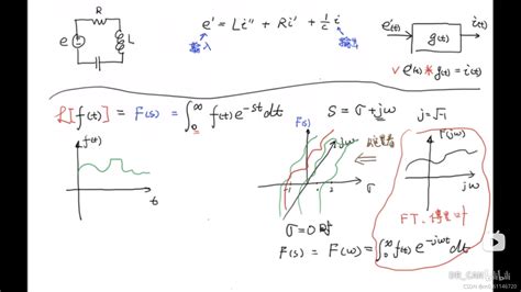 Dr Can的动态系统建模与分析学习笔记（2）拉普拉斯变换dr Can拉普拉斯 Csdn博客
