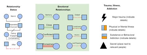 Emotional Genogram Legends Edrawmax Templates